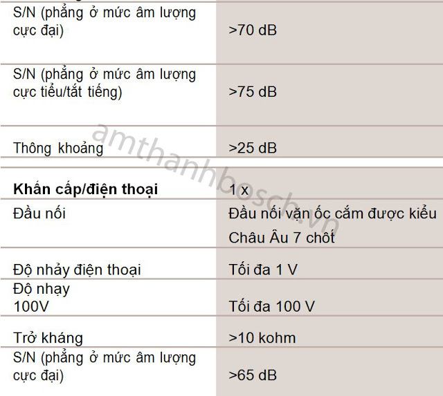 Bộ khuếch đại kèm trộn Plena PLE-1MA030-EU