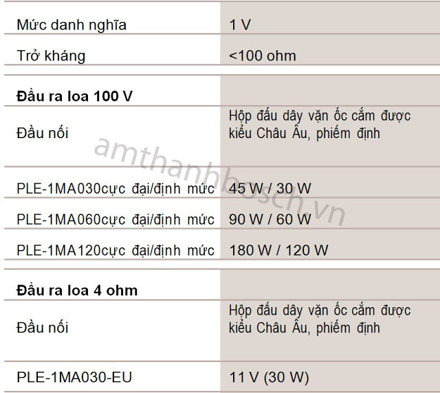 Bộ khuếch đại kèm trộn Plena PLE-1MA120-EU