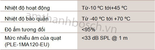 Bộ khuếch đại kèm trộn Plena PLE-1MA120-EU