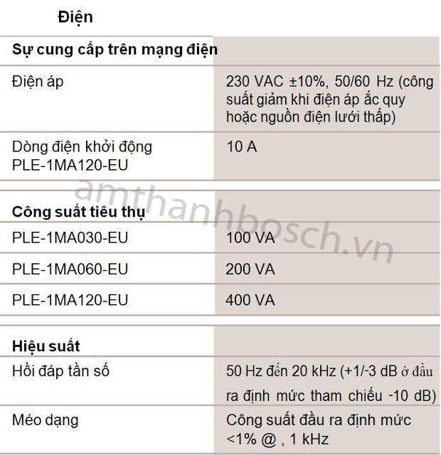 Bộ khuếch đại kèm trộn Plena PLE-1MA120-EU