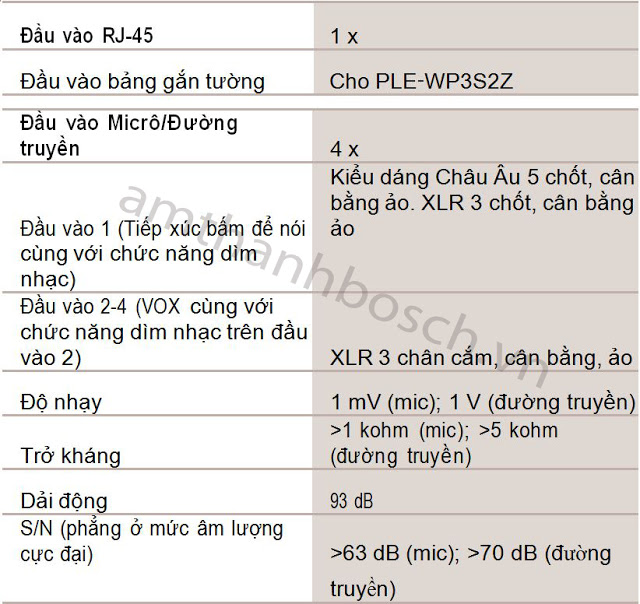 Bộ khuếch đại kèm trộn Plena PLE-1MA120-EU