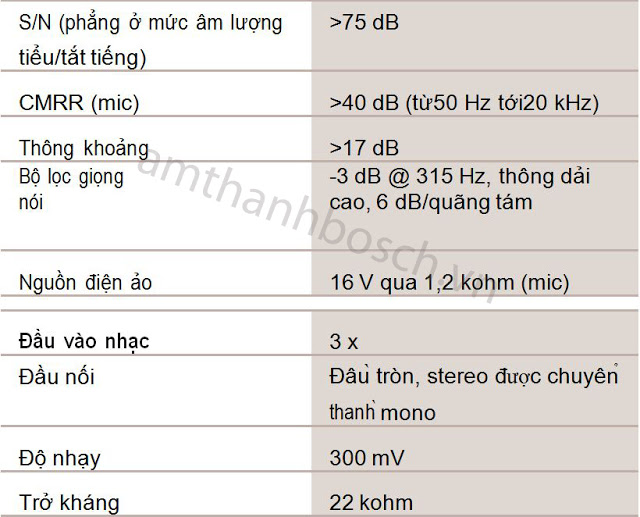 Bộ khuếch đại kèm trộn Plena PLE-1MA120-EU