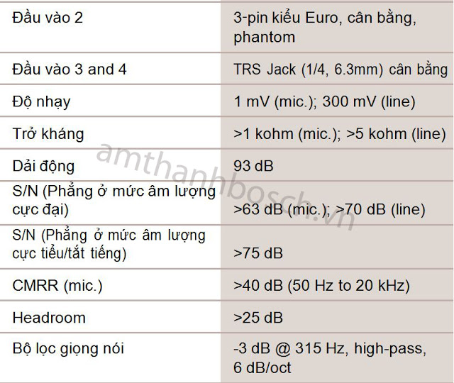 Bộ khuếch đại kèm trộn Bosch Plena PLE-1ME120-EU